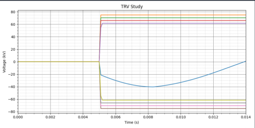 Transient Recovery Voltage (TRV) and Rate of Rise of Recovery Voltage ...
