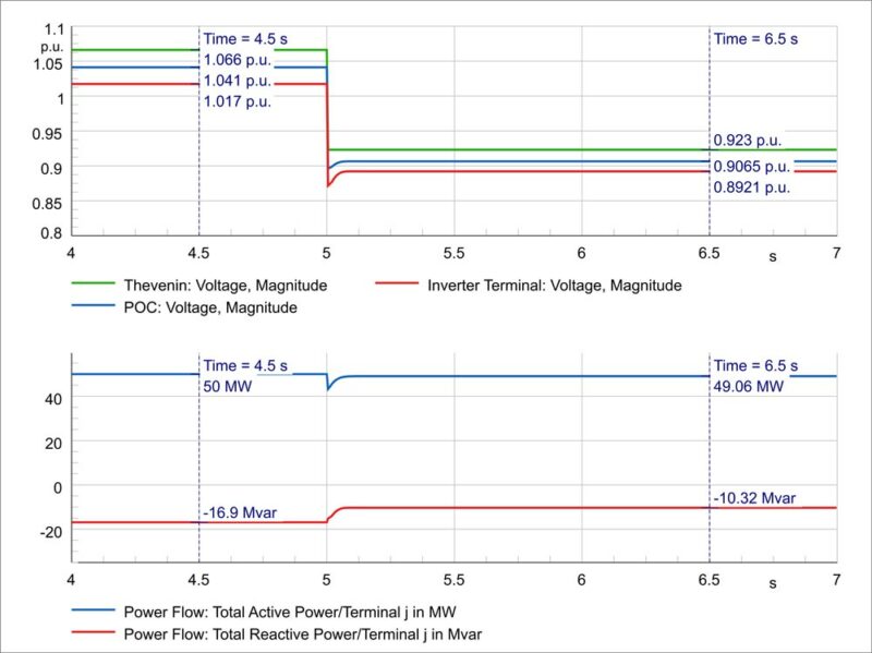 Grid Code Compliance Issues Driven by Low Fault Levels and Voltage Ride Through - Blake Clough ...