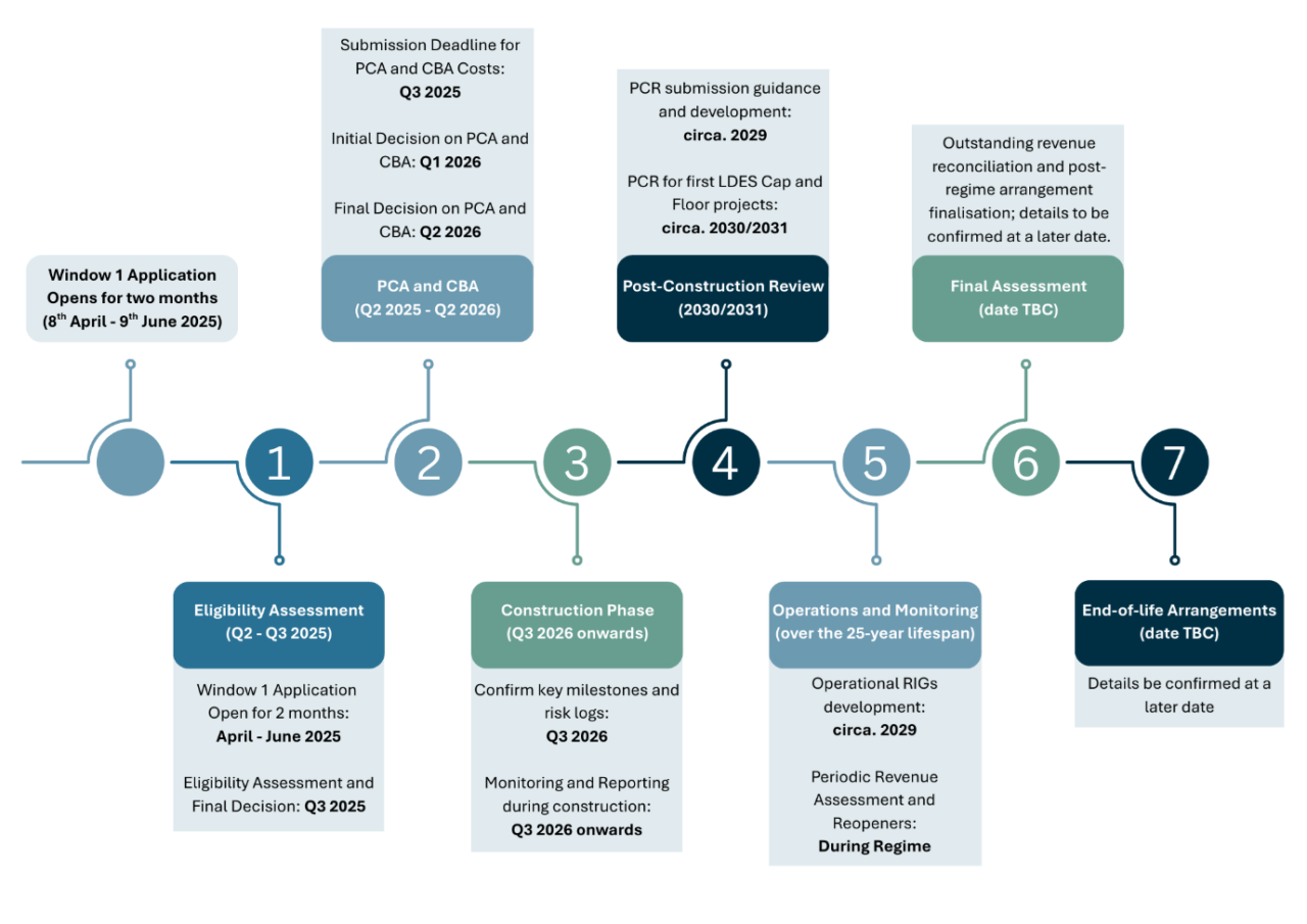 What is the LDES Cap and Floor Scheme? - Blake Clough Consulting
