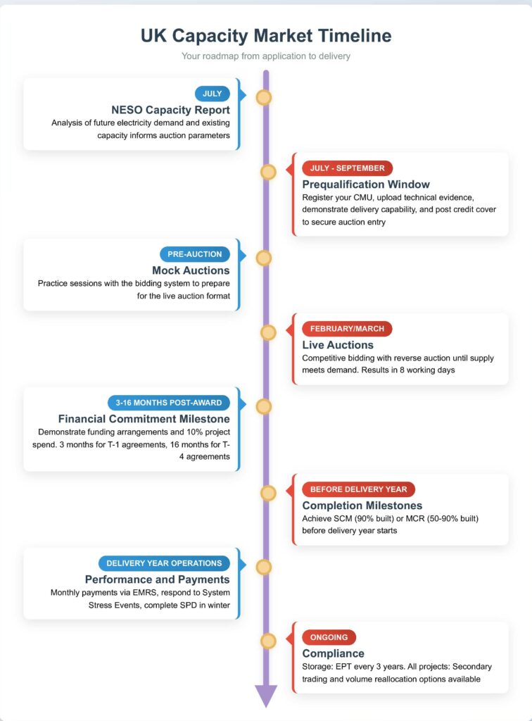 GB Capacity Market - Your Roadmap - Blake Clough Consulting